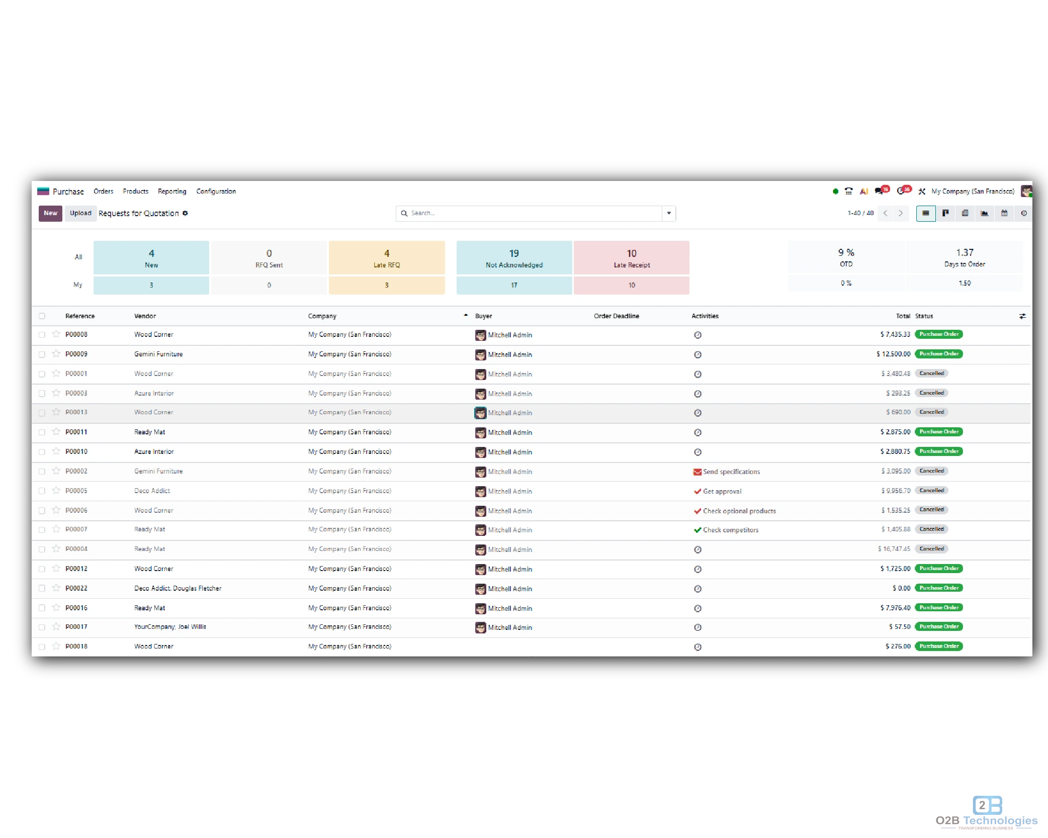 Odoo: Top & Best Open Source ERP & CRM Software for Businesses