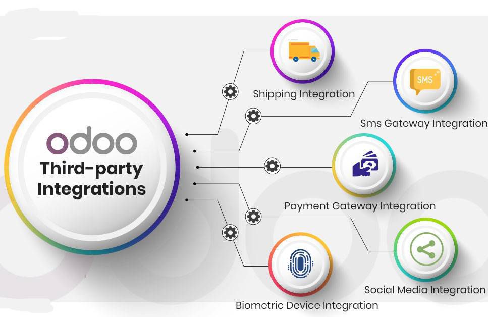 Best Odoo/ OpenERP API Integration Company | Odoo Connector Best Odoo/ OpenERP API Integration Company | Odoo Connector