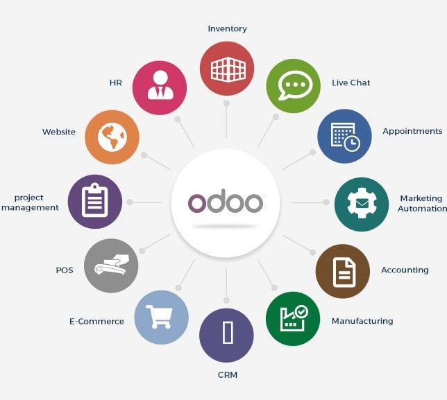 Odoo Development Services Company | Hire ODOO Developer Odoo Development Services Company | Hire ODOO Developer